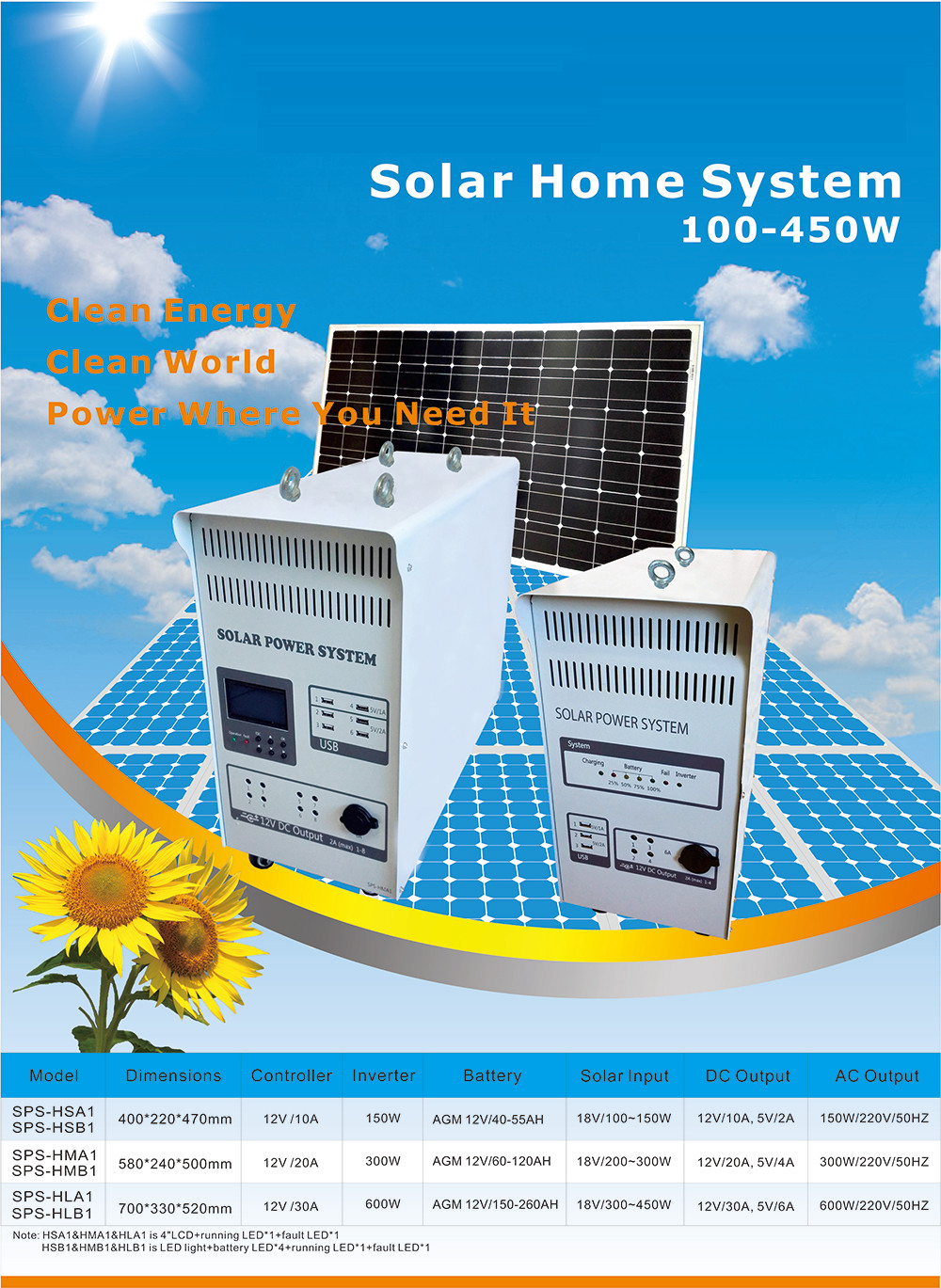 solar home system 100-450W﻿﻿ – Solar Farm